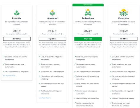 6 Cold Calling Tools And Software For Everyday Use