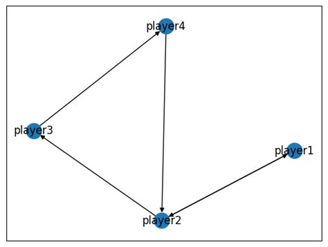 Spark Map Reduce Tutorial