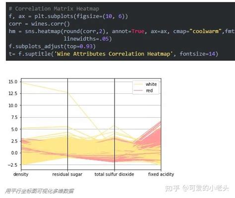 Python数据可视化还能画 维图 上 知乎