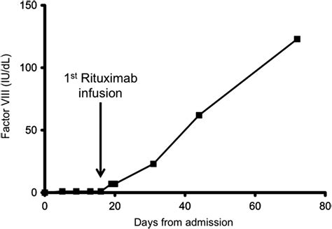 A Rare And Life Threatening Cause Of Epistaxis Bmj Case Reports
