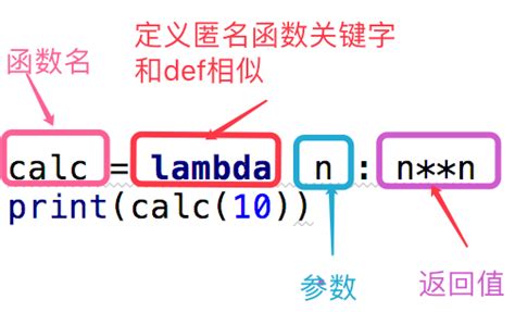 Python基础第十天：python之内置函数、匿名函数 你知道 博客园