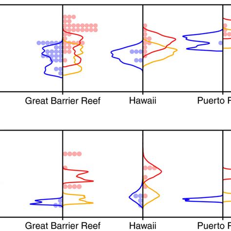 Annual Range And Distribution Of A Seawater Temperature And B Pco2