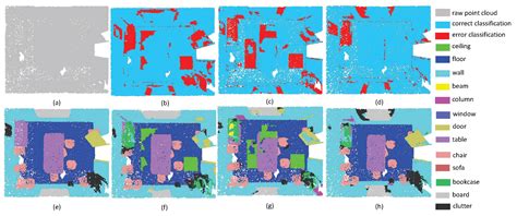 spatial aggregation net point cloud semantic segmentation based on