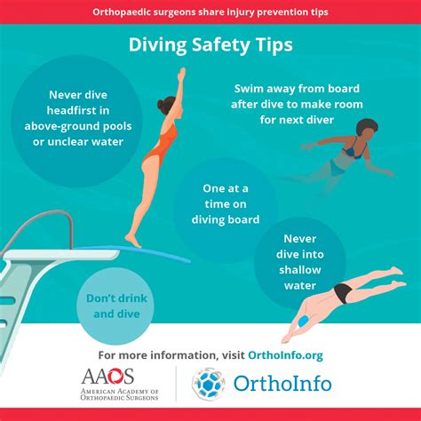 Diving Safety Orthoinfo Aaos