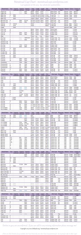 AMPs And All That Cup Size Comparison Charts