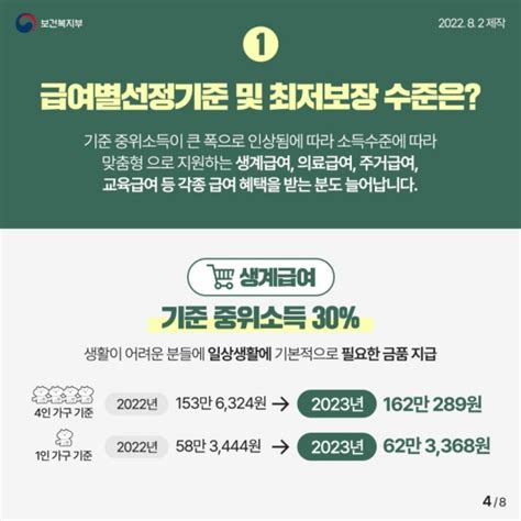 2023년 기준 중위소득표