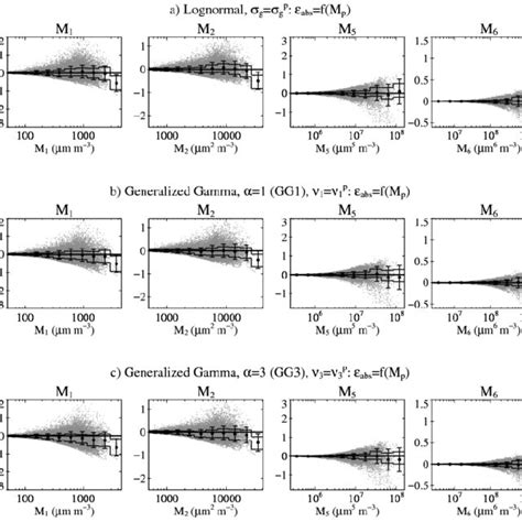 Same As Fig 4 Using The Proposed Parameterization For The Variable