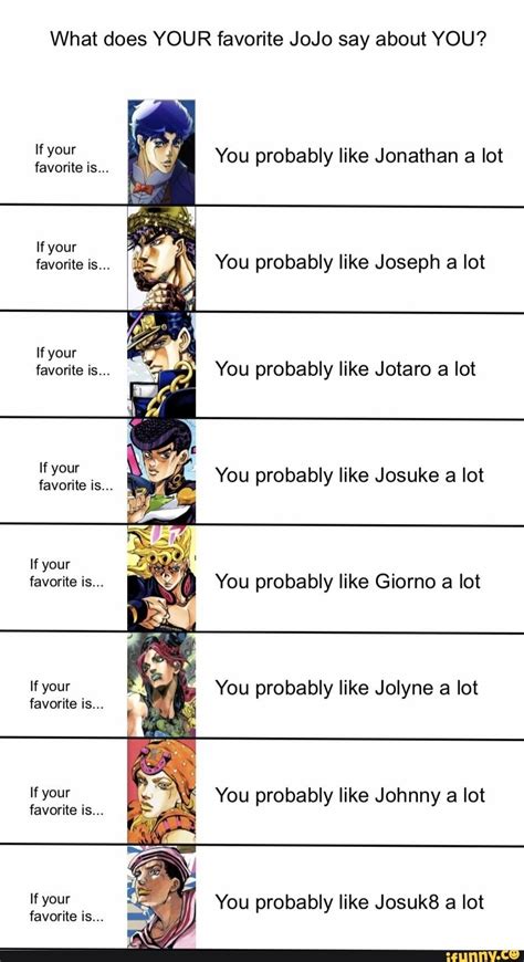What Does Your Favorite Jojo Say About You Your Favorite Is You