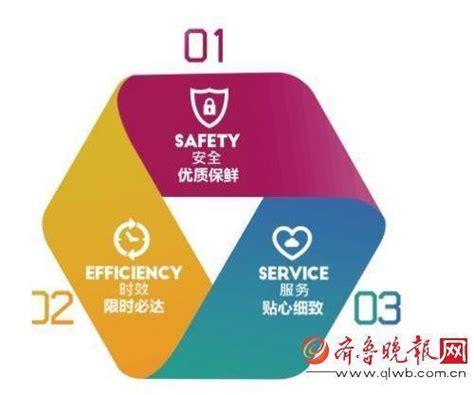 上鮮送：生鮮配送時代的鮮行者 每日頭條