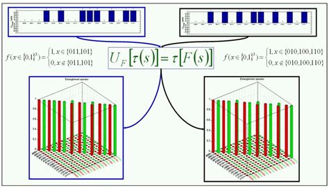Grovers Qa Step 12 Preparation Of Quantum Operators Entanglement