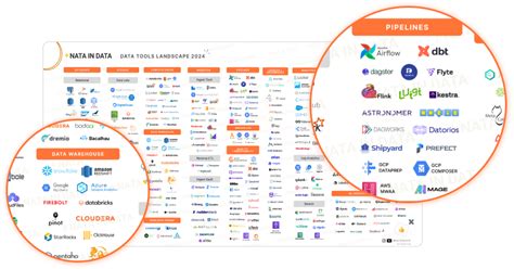 data engineering resources — nata in data