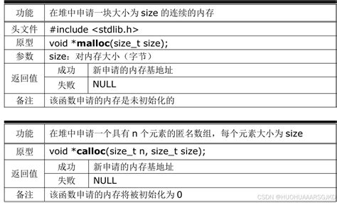Linux笔记 内存管理linux内存管理虚存数据结构关系图 Csdn博客 Linux笔记 内存管理linux内存管理虚存数据结构关系图 Csdn博客