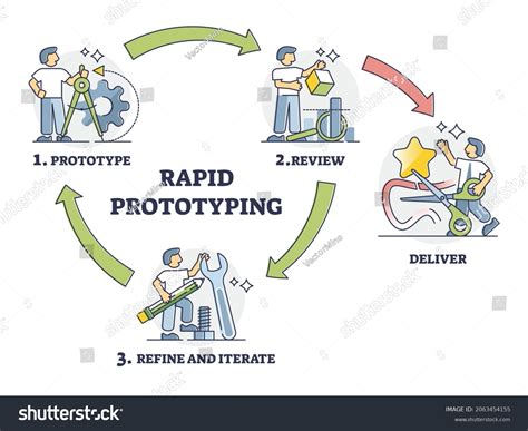 Rapid Prototyping Cycle Method Fast Product Stock Vector Royalty Free Shutterstock