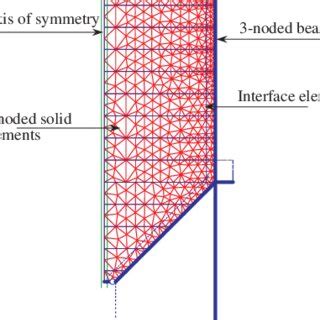 A Typical Finite Element Mesh Download Scientific Diagram