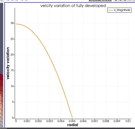 Simulation Of Flow Through A Pipe In Openfoam Skill Lync