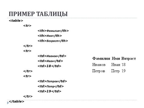 Как сделать красивую таблицу в Html Готовые Css стили для таблиц