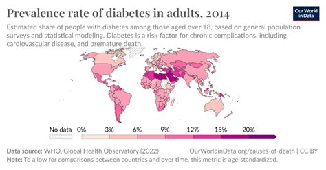 Prevalence Rate Of Diabetes In Adults Our World In Data