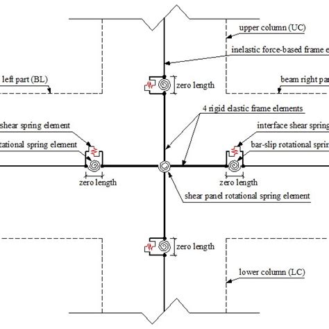 Details Of The Proposed Rc Beam Column Joint Model Download