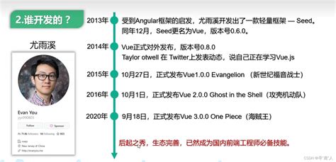 Vue 了解vue 特点 优点vue的特点 Csdn博客