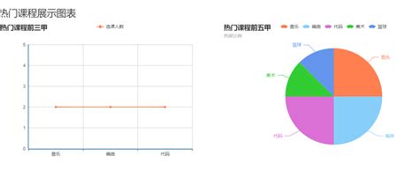 echarts图表引用json数据 蜀云泉 博客园