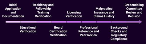The Medical Credentialing Process In 9 Steps Billing And Credentialing Cranberry Twp Pittsburgh