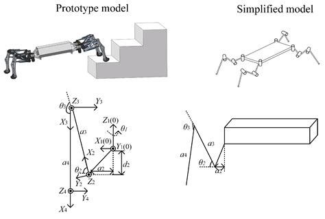 A Hybrid Improved-Whale-Optimization–Simulated-Annealing Algorithm for Trajectory Planning of ...