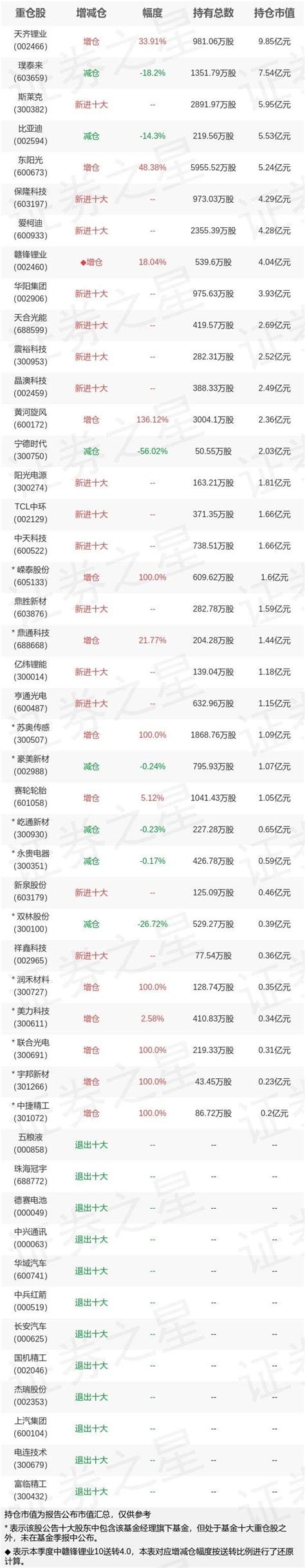 基金持仓动向：信达澳亚基金管理冯明远三季度加仓这些股（名单）混合数据资产
