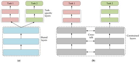 Mathematics Free Full Text Multitask Image Splicing Tampering