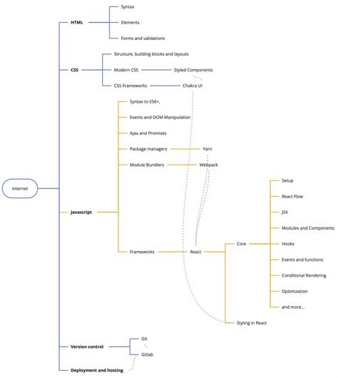Front End Developer Internship In Nepal Be A Front End Engineer