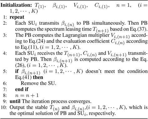 Algorithm 1 Iteration Algorithm Download Scientific Diagram
