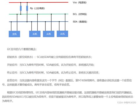推挽输出和开漏输出mos管推挽输出 Csdn博客