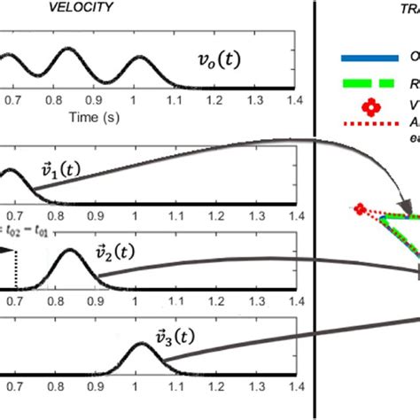 Sigma Lognormal Reverse Engineering Of A Signal Decomposition Of The Download Scientific