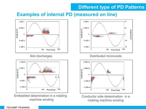 Theory Of Partial Discharge From Techimp Pdf