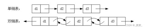 数据结构——单链表（上） sltdatatype csdn博客