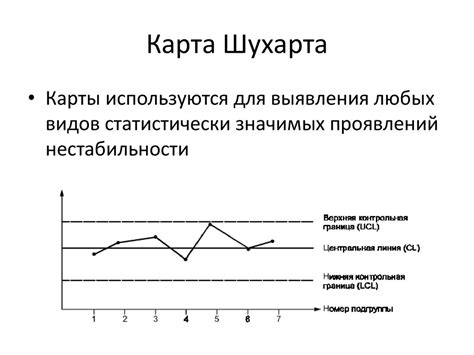 Презентация контрольная карта шухарта 97 фото