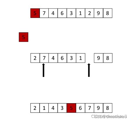 python数据结构算法DAY2 快速排序 快速排序python CSDN博客