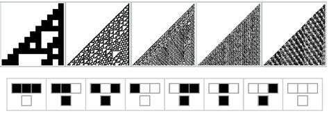 Cellular Automata And Complexity