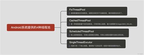 android系统提供的4种线程池 android 四种线程池 csdn博客