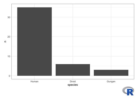 Ggplot2 Adding Logo To R Plot Dynamically Stack Overflow
