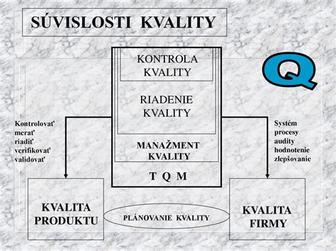 METÓDY A NÁSTROJE MANAŽMENTU KVALITY - ppt stáhnout