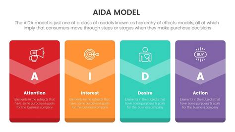 Aida Model For Attention Interest Desire Action Infographic Concept