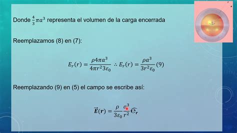 Teorema Gauss Campo Electrico Minamlismapa