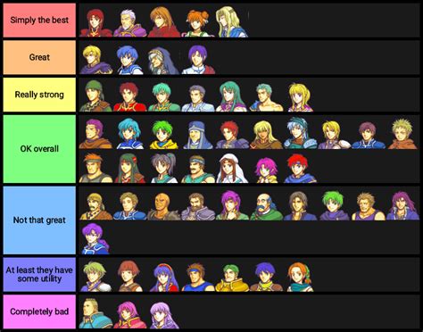 Hopefully Not A Contreversial Fe6 Tier List R Fireemblem