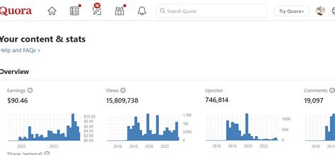 praveen sv on linkedin quora linkedin writing writingcommunity research researchpaper