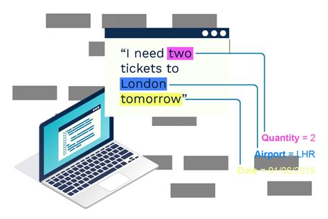 10 best chatbot development frameworks to build powerful bots