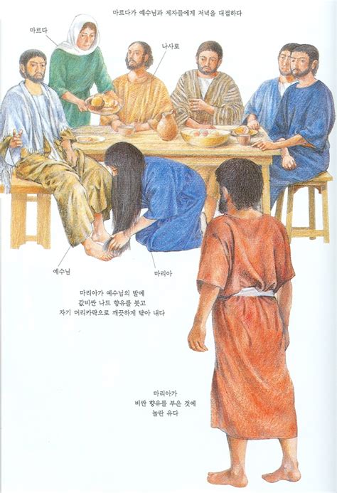 요한복음 11장 13장 네이버 블로그