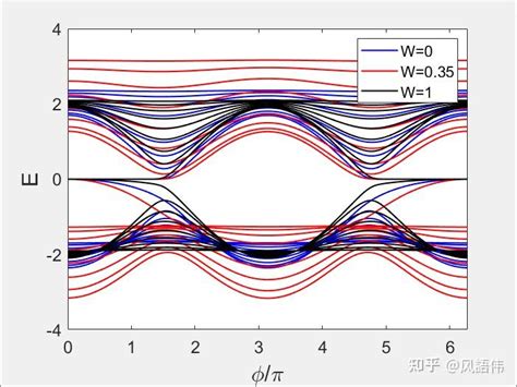 Matlab 绘图的小技巧 知乎