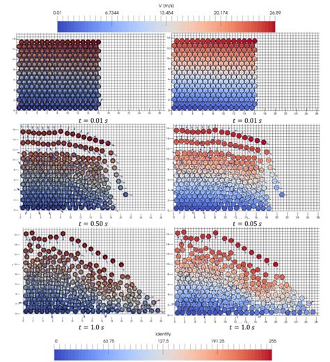 assessment of neighbor particles searching methods for discrete element