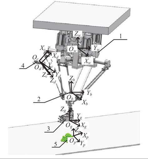 Figure 2 From Handeye Calibration And Grasping Pose Calculation With Motion Error Compensation