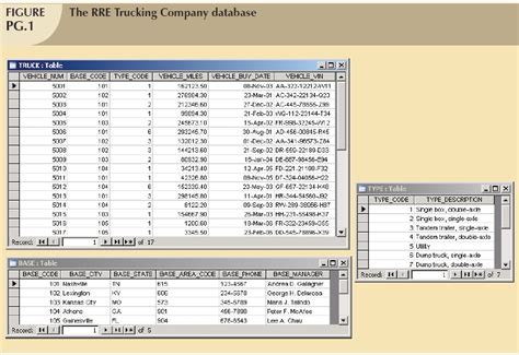 Solved 1 Convert The Following Relational Database Tables Chegg Com